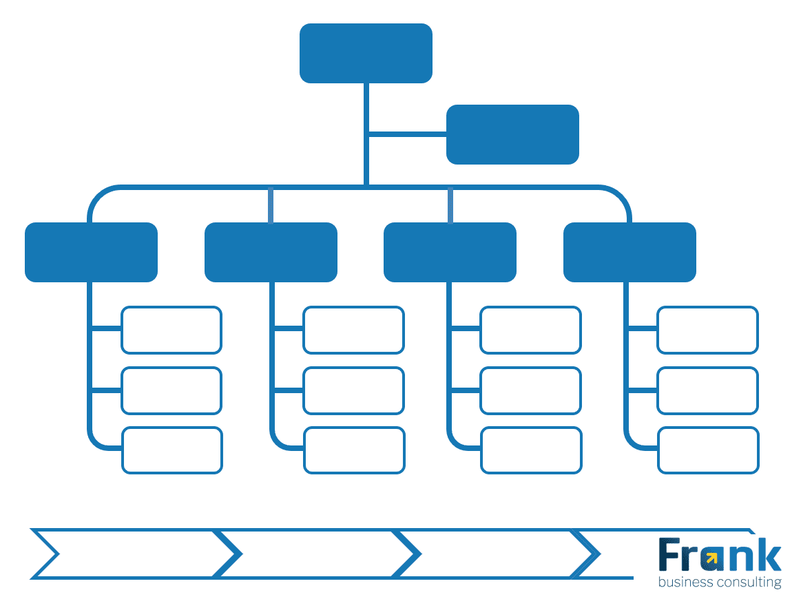 De juiste bedrijfsstuctuur kiezen voor jouw bedrijf